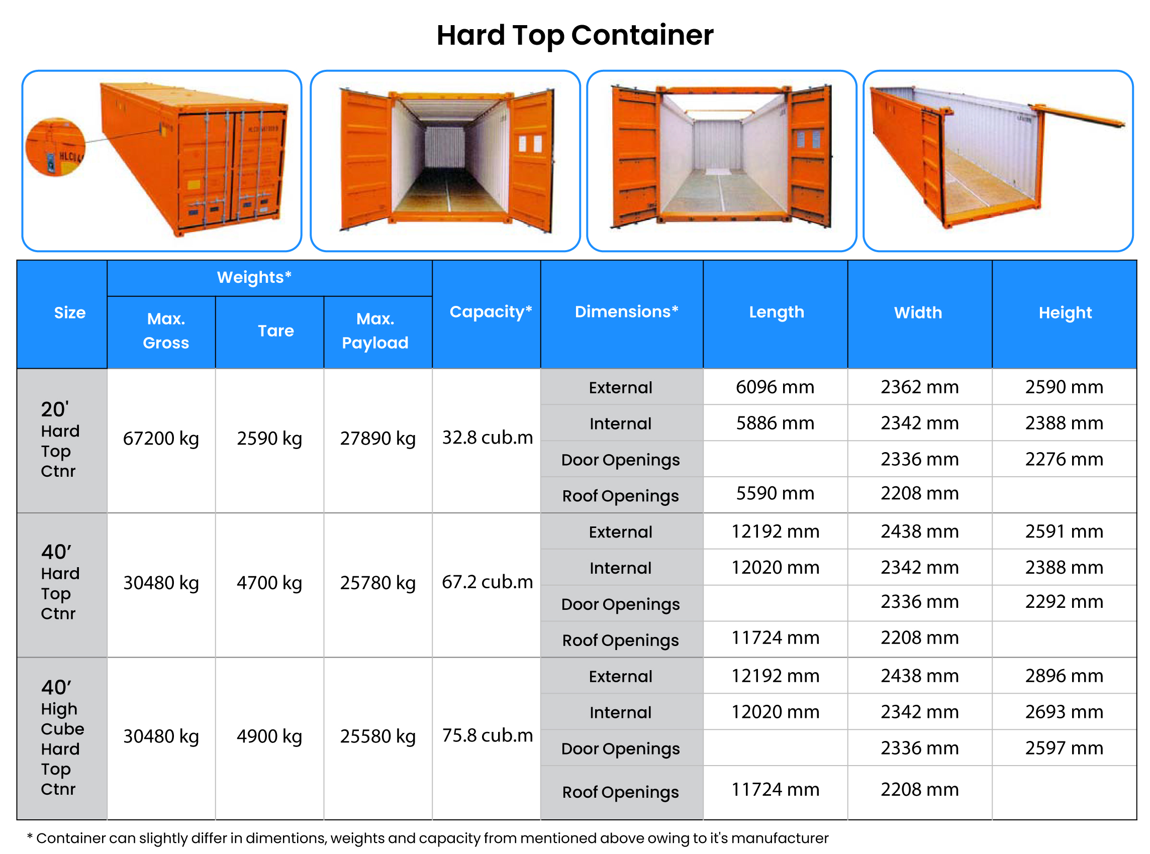 Container Specification | Total Logistics India